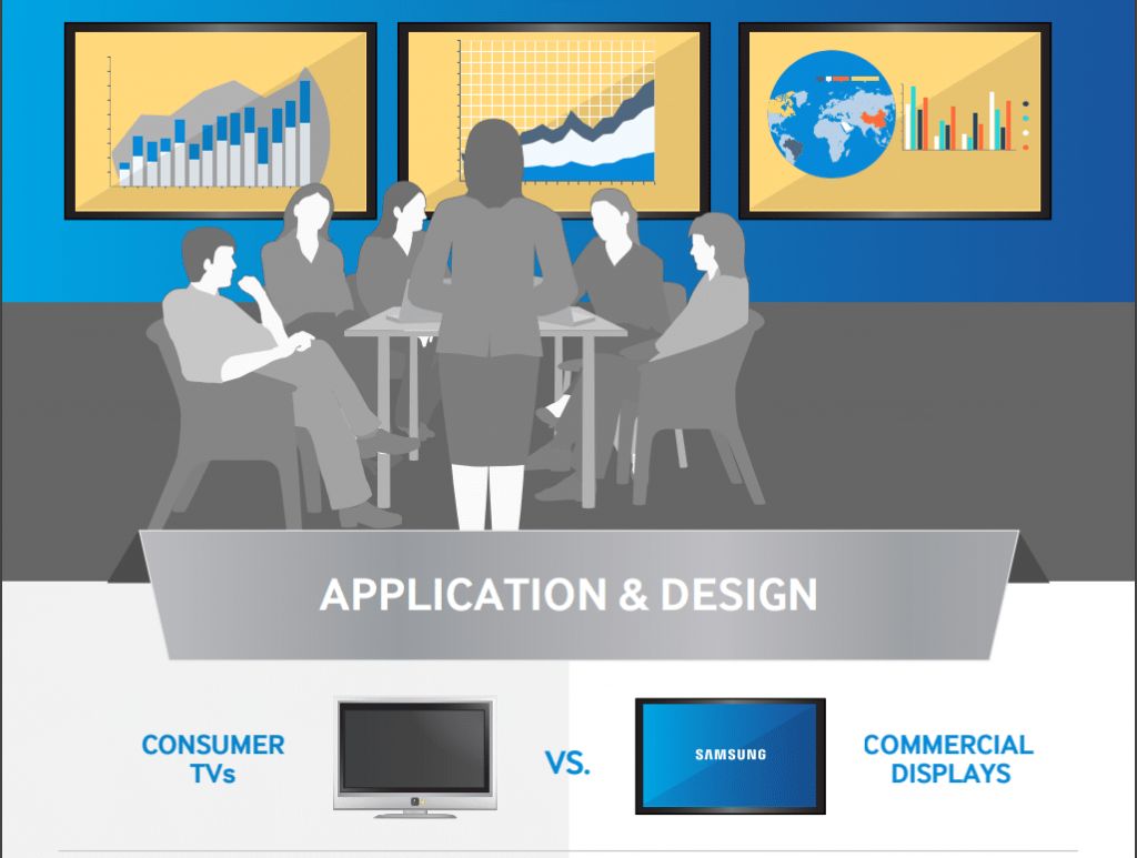 Consumer TVs vs. Commercial Displays – Proud Audio Visual
