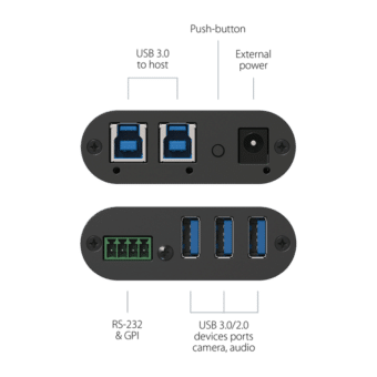 INOGENI TOGGLE USB 3.0 PRO AV Switcher – Proud Audio Visual